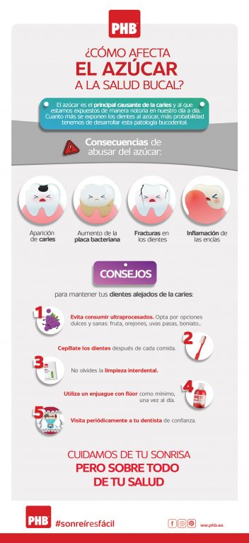 ¿Cómo afecta el azúcar a la salud bucal? - PHB