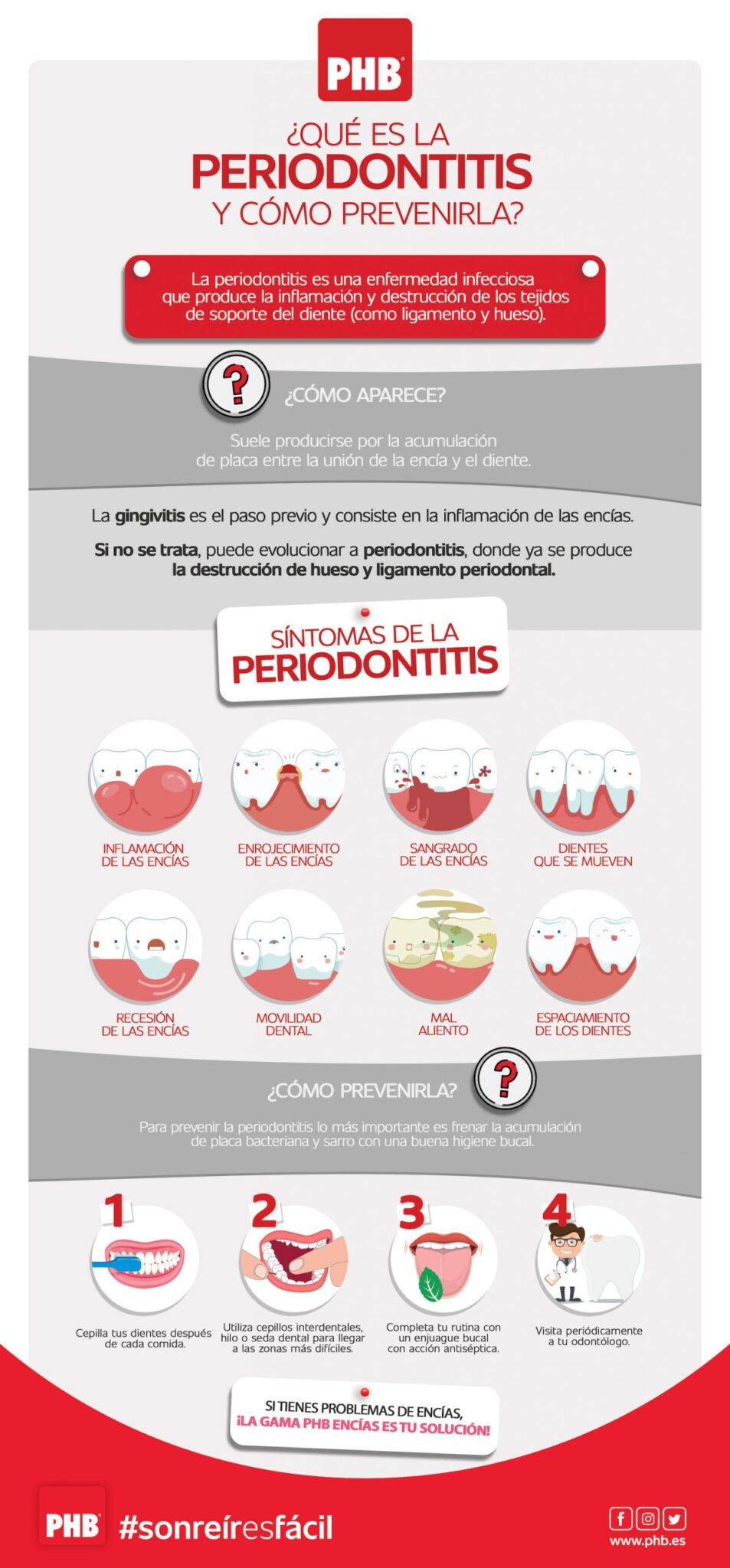 ¿Qué es la periodontitis y cómo prevenirla? - PHB