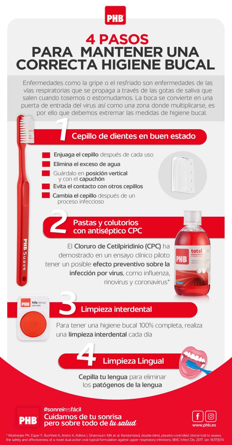 4 Pasos para mantener una correcta higiene bucal - PHB
